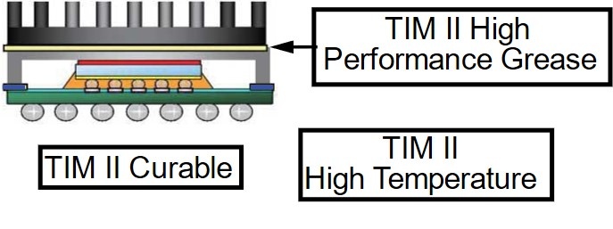 Thermal Interface Materials - Shin-Etsu MicroSi